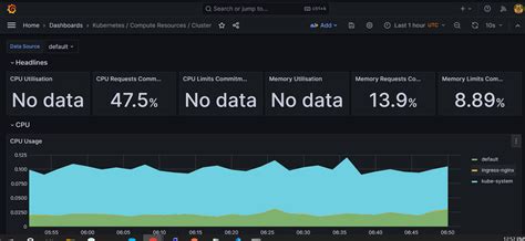 Kubernetes Monitoring With Prometheus And Grafana