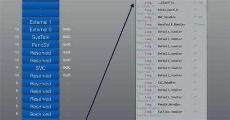 關於 Arduino Ameba 的 100 篇 main function 3 100