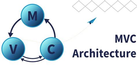 🚀 Understanding Mvc Architecture In Web Development 🚀 Rangika Bandara