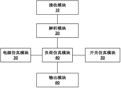 Simulation System Of Microgrid Eureka Patsnap