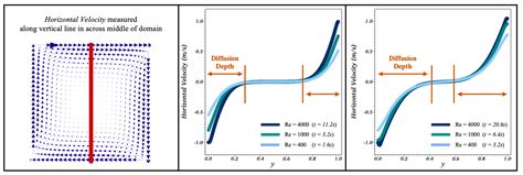 fluids free full text suite cfd an array of fluid solvers written in matlab and python
