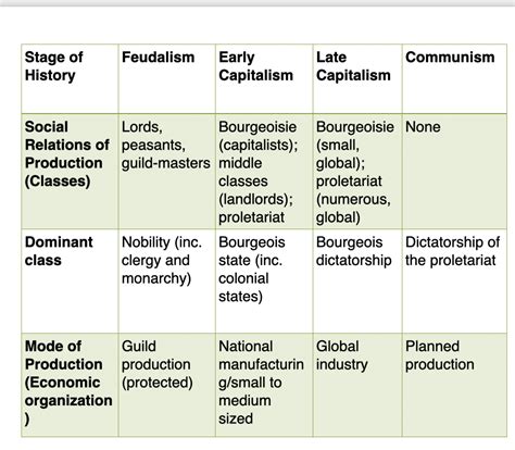 Marx And Political Economy 1 And 2pptx Diagram Quizlet