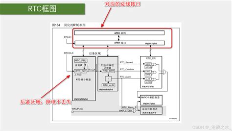 Stm32 Rtc实时时钟stm32的rtc计数器能清零么 Csdn博客 Stm32 Rtc实时时钟stm32的rtc计数器能清零么 Csdn博客
