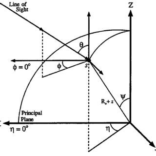 Grid System That Shows The Zenith And Conical Boundary Used To Compute Download Scientific