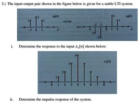 3 The Input Output Pair Shown In The Figure Below Is Given For A