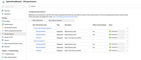 Configure Azure Active Directory With Jenkins By Seif Eddine Mouelhi Medium