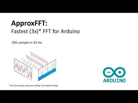 Arduino Fft Snabb Och Enkel Quickfft För Hög Hastighet Maker Electronics