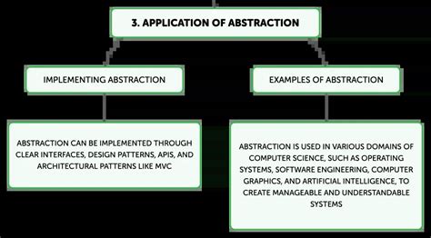 Abstraction In Computer Science Algor Cards