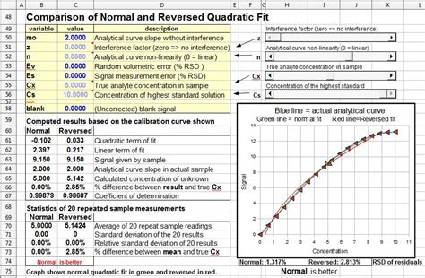 Calibration Curve Equation In Excel At Andrea Cahill Blog
