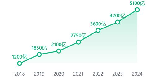 Chart 兔兔图床 免费高效图床，支持30mb图片上传 Tutu To