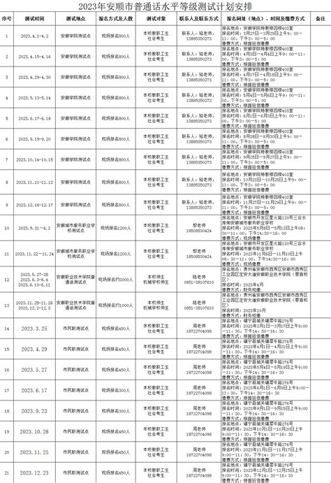 2023全年贵州安顺普通话考试时间及报名安排公布 考后15个工作日后进行普通话成绩查询