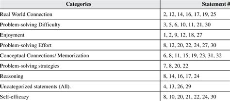 Class Categories And Corresponding Questions Download Scientific Diagram