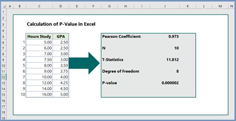P Value Calculator With Degrees Of Freedom Plazawolf