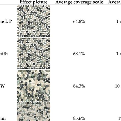 Voronoi Diagrams Generated With Different Distance Function A
