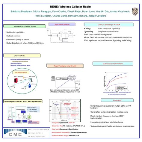 Modeling Of Rf In W Cdma With Systemview Ppt Download