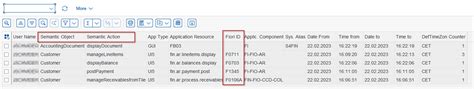 Fiori App Tracking Identify Used And Needed Sap Fiori Apps