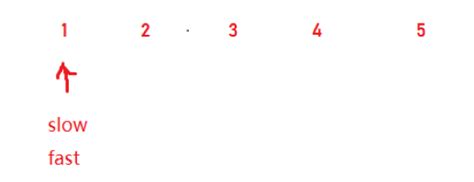 快慢指针问题【c语言】c语言快慢指针 Csdn博客 快慢指针问题【c语言】c语言快慢指针 Csdn博客