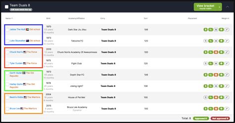 How Does A Team Bracket Work Smoothcomp Knowledge Base