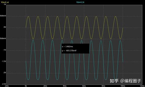 模电学习9 Mos管使用入门 知乎
