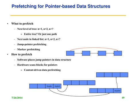 Ppt Csce 432832 High Performance Processor Architectures Memory Data Flow Powerpoint