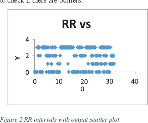 Figure 2 From Heart Arrhythmia Abnormality Classification Using Machine Learning Semantic Scholar