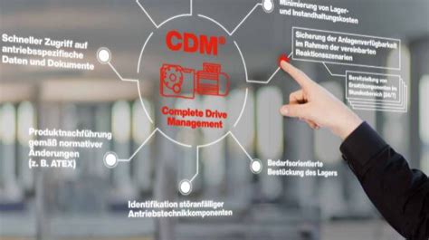 Cdm® Complete Drive Management Maintenance Schweiz