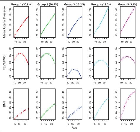 Pdf Group Based Multi Trajectory Modeling Semantic Scholar
