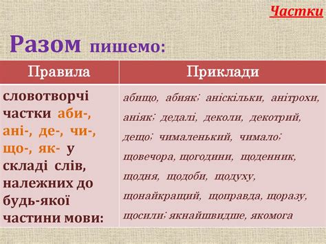Написання складних слів разом окремо з дефісом за «Українським правописом 2019 року Загальні