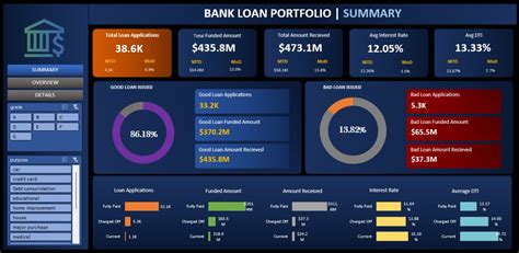Bankinganalytics Excel Sql Powerbi Datadrivendecisions Amardeep