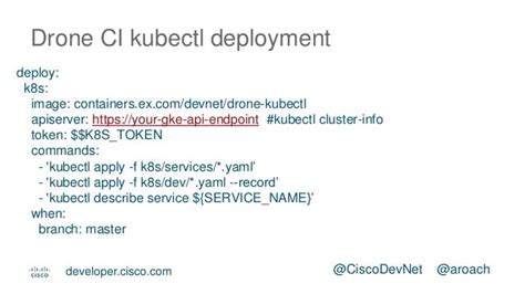 Containerizing A Rest Api And Deploying To Kubernetes