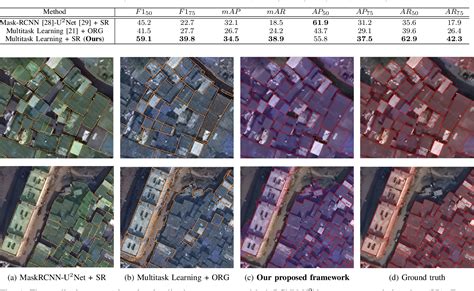 Figure 1 From Building Footprint Extraction In Dense Areas Using Super Resolution And Frame