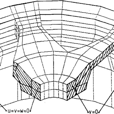 Mesh Generation Boundary Conditions And Loading Download Scientific
