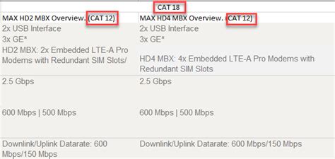 Difference between LTE cat 12 and LTE cat 18 - Pepwave MAX - Peplink ...