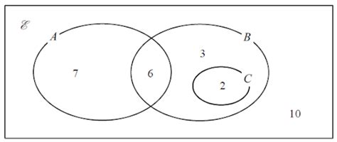 Set Notation Venn Diagrams Edexcel IGCSE Maths Exam Questions 2022