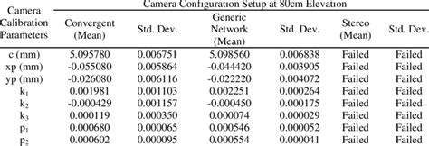 Camera Calibration Parameters For Camera Configuration Setup At 100 Cm