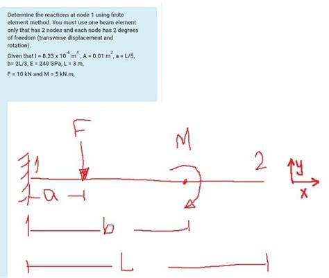 Solved Determine The Reactions At Node 1 Using Finite