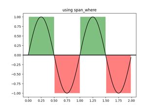 Gallery Matplotlib Documentation