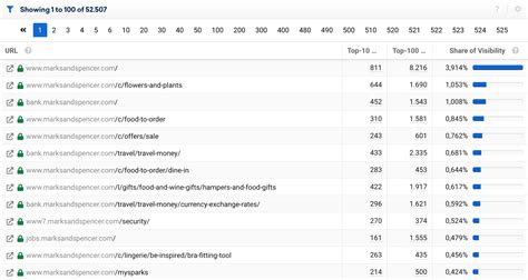 Sistrix Visibility Index The Gold Standard Of Seo Success Measurements Sistrix