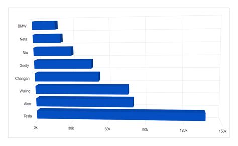 JavaScript 3D Charts Live Tracking Syncfusion