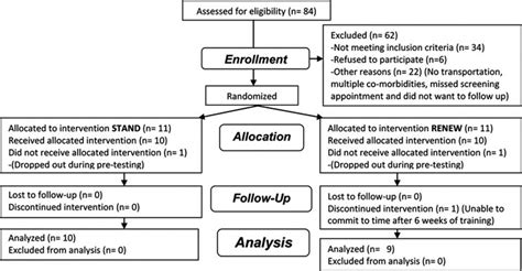 Effects Of High Intensity Resistance Training On Strength M