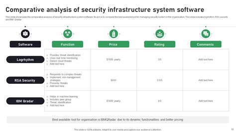 Security Infrastructure Powerpoint Ppt Template Bundles Ppt Presentation