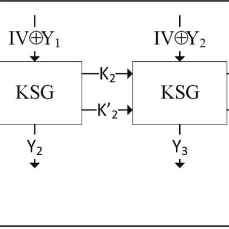 The Proposed Block Cipher Based Pseudorandom Generator BCPRG