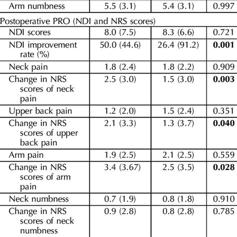 Comparison Of Unmatched Preoperative And Postoperative Data Download
