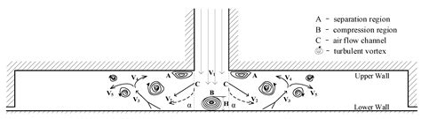 Lubricants Free Full Text Optimization Design Of Aerostatic Bearings With Square Micro Hole