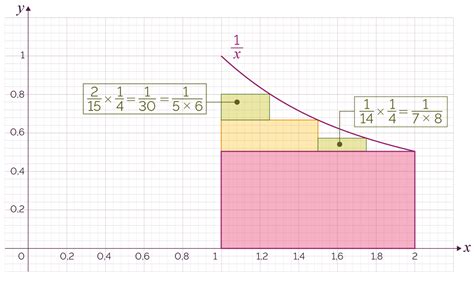 Le calcul approché de nombres remarquables avec Python myMaxicours