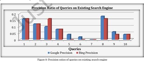 Figure 8 From Context Aware Urdu Information Retrieval System