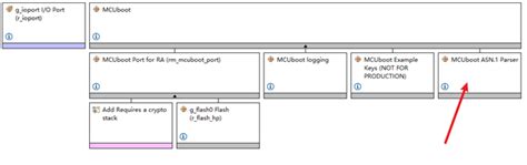 Ra6t2 Mcuboot根据官方文档配置生成的工程无法成功跳转app Forum Ra Mcu 和fsp Cn Renesas Engineering Community