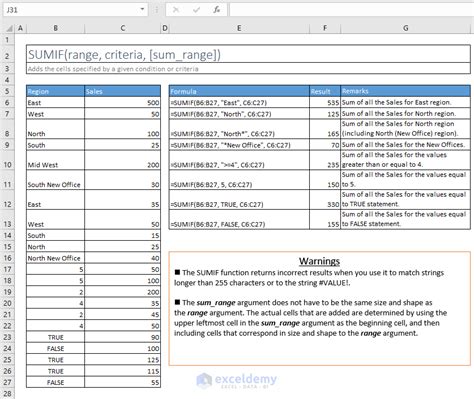 102 Useful Excel Formulas Cheat Sheet Pdf Free Download Sheet