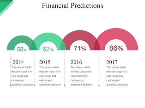 Financial Predictions Ppt Powerpoint Presentation File Clipart Images