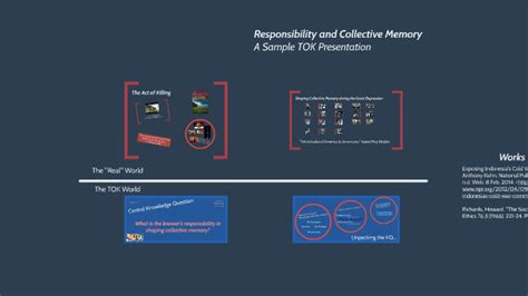 Sample Tok Presentation By Halle Bauer On Prezi